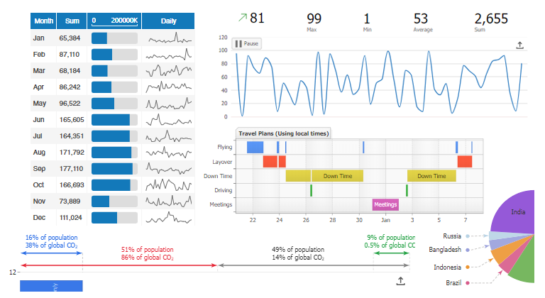 Version 2.8 Released | JSCharting
