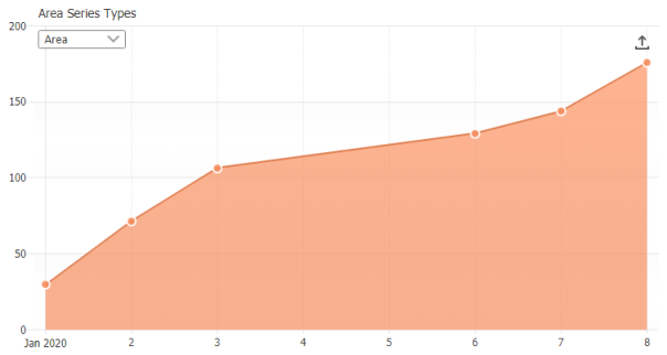 Javascript Area Types Chart Jscharting