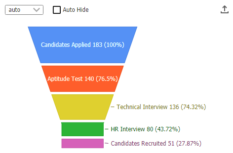 JavaScript Funnel Label Mode | JSCharting