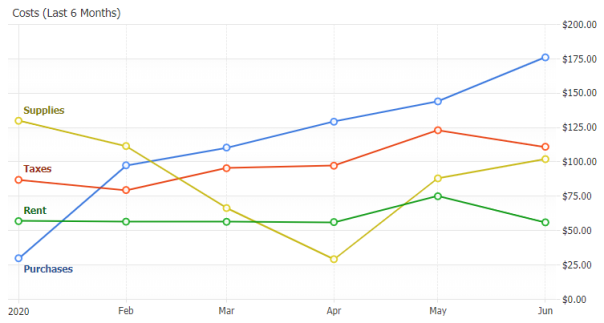 JavaScript Multi Line Chart JSCharting